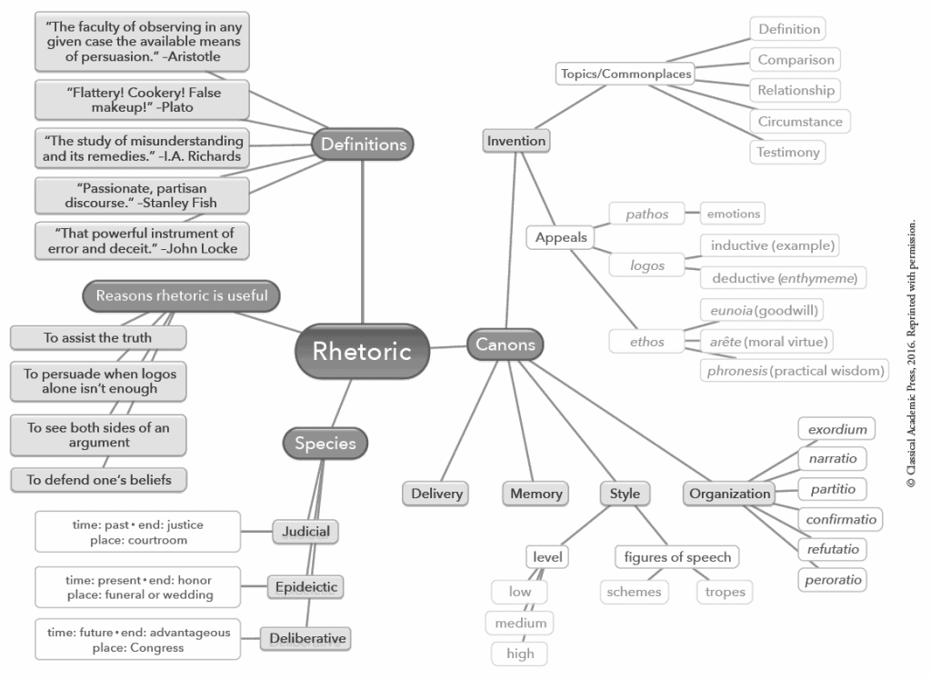 Teaching Rhetoric in the Classical Classroom – Dr. Alyssan Barnes ...